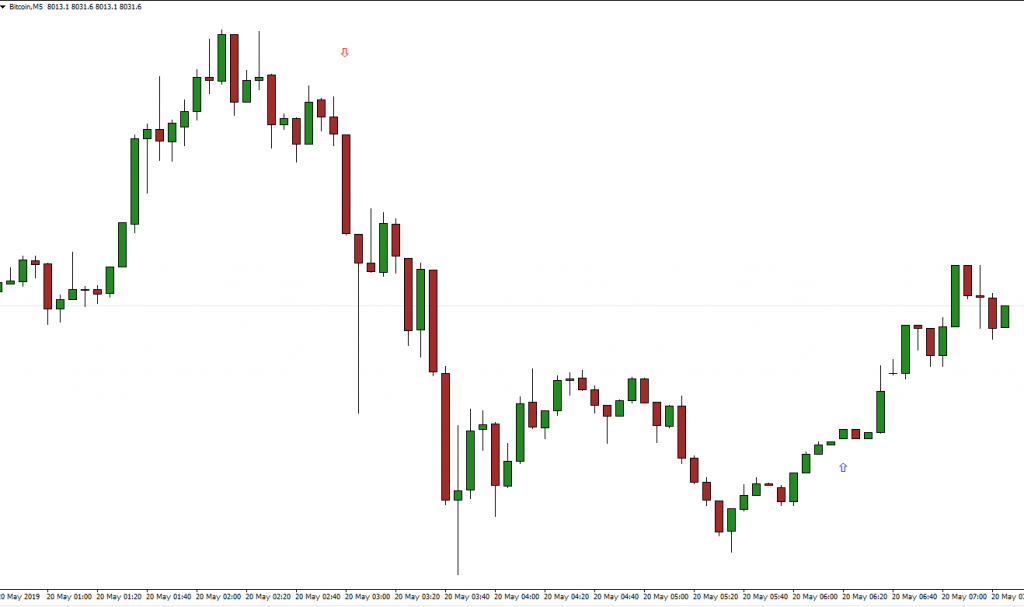 รีวิว Trend Direction Force Index Indicator (TDFI) | ไบนารี่ออฟชั่น