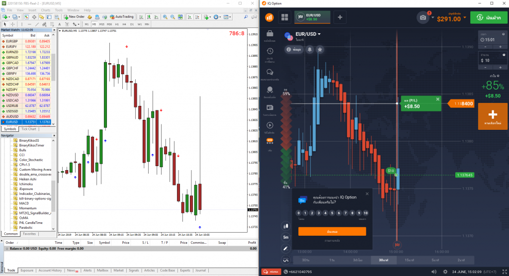 รีวิว TLB Breakout Indicator | ไบนารี่ออฟชั่น