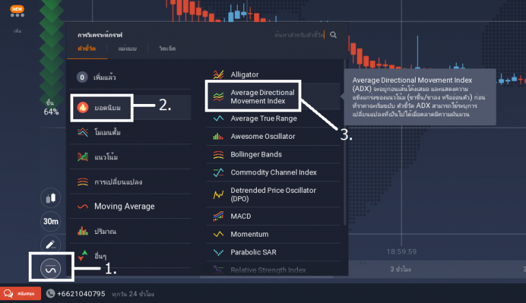 ADX (average directional movement index) iqoption | สอนเทรด iq option ...
