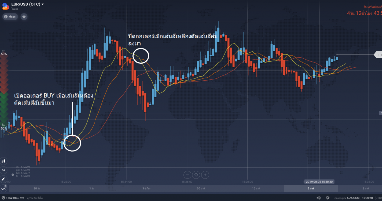 Alligator indicator iqoption | สอนเทรด iq option | ไบนารี่ ออฟชั่น | binary option