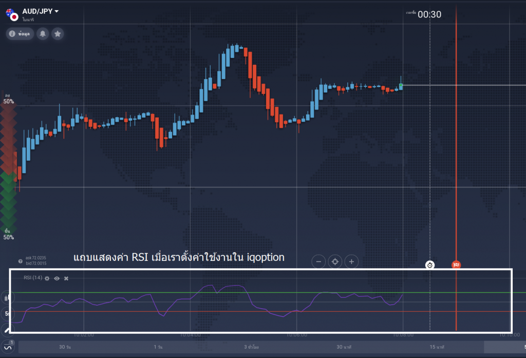 RSI iqoption indicator | สอนเทรด iq option | ไบนารี่ ออฟชั่น | binary ...