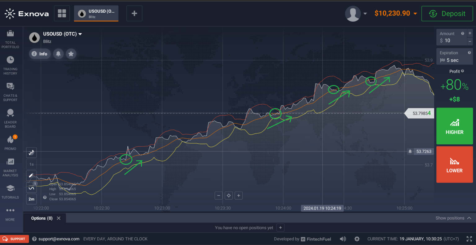 ทำความรู้จักกับ Blitz option สัญญาเทรดบน Exnova ที่ทำให้คุณได้กำไรเร็วเพียงพริบตา | สอนเทรด iq ...