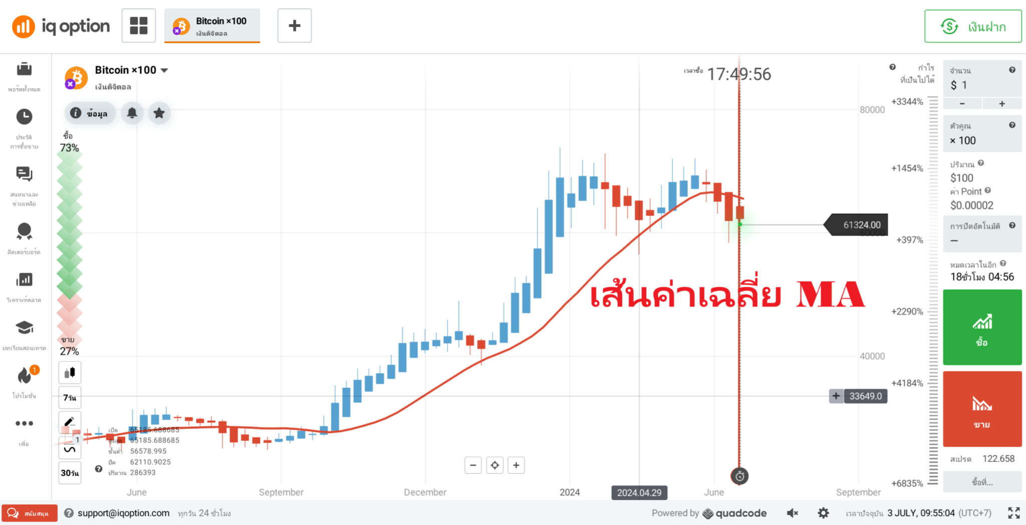 การวิเคราะห์กราฟ IQ Option | หาเงินออนไลน์ iq option